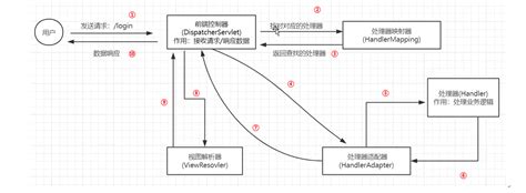 SpringMVC 2023 11 27 1 SpringMVC 入门 xml形式 Kbaor 博客园