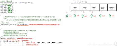 Java之collection集合、iterator迭代器、增强for循环jdk5 Collection 迭代 Csdn博客