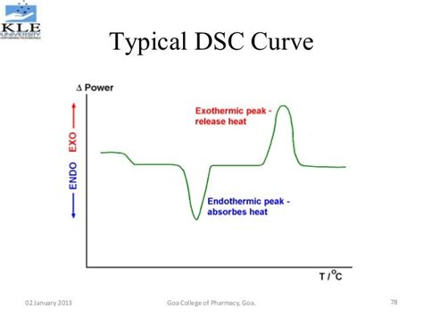 Thermal Analysis Thermal Analysis