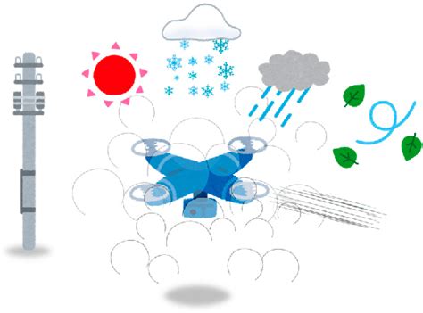 Figure 1 From Impact Of Rainfall On The Detection Performance Of Non Contact Safety Sensors For
