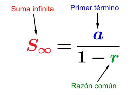Averiguar la suma de progresiones geométricas infinitas