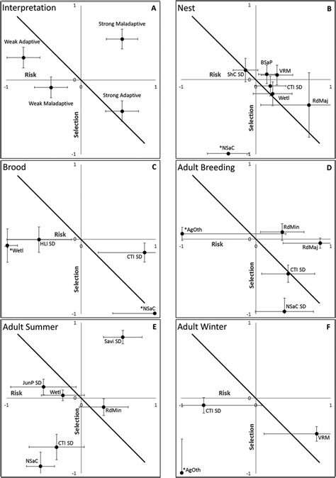 Interpretations Of Selection For Habitat Variables See Table 2 For Download Scientific Diagram