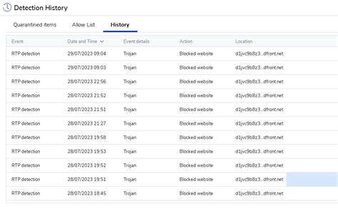 website blocked due to trojan resolved malware removal logs