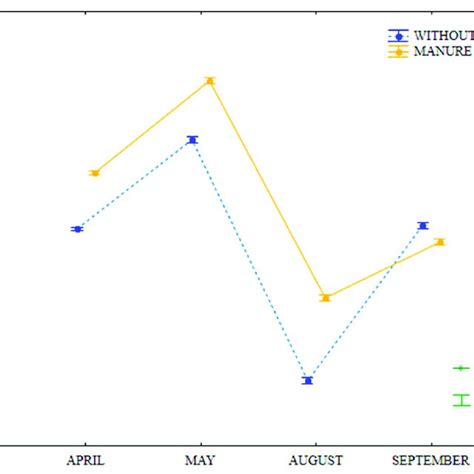 Content Of Hwm Pahs In Soil Supplied With Mineral Fertilizers Log Content Of Hwm Pahs In Soil Supplied With Mineral Fertilizers Log