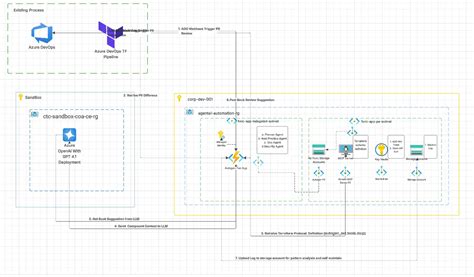 Breaking The Cycle Of Fragility Setting Up Unit Tests And Code