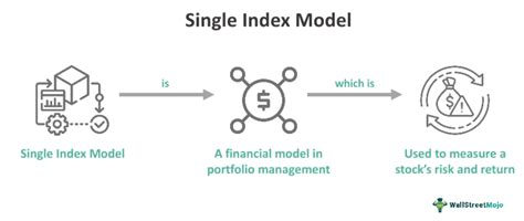 single index model what it is formula assumptions portfolio