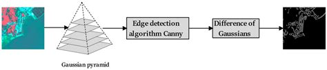 Daenet Deformable Attention Edge Network For Automatic Coastline Extraction From Satellite Imagery