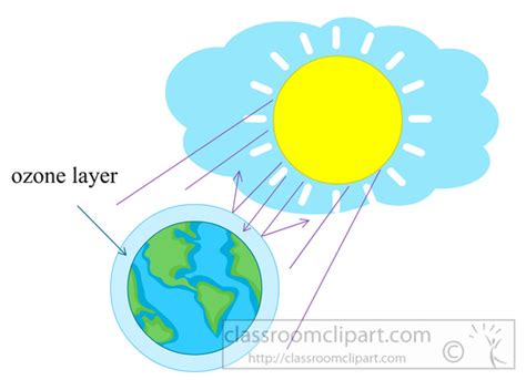 Ozone Layer Clipart 59732  Clipart Panda Free Clipart Images