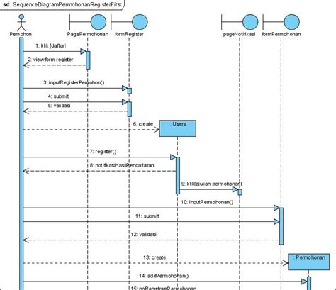 Om Ridwan S Blog World CONTOH DIAGRAM SEQUENCE