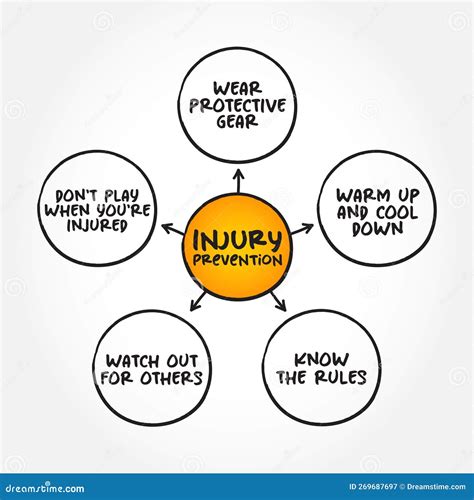 Injury Prevention Is An Effort To Prevent Or Reduce The Severity Of