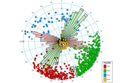 Rose Diagram Software Hohpafabric