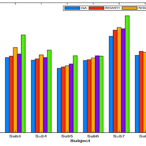 classification accuracy of five different feature selection methods for