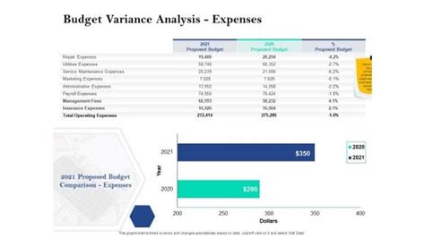 Budget Variance Analysis Expenses Powerpoint Templates Slides And Graphics