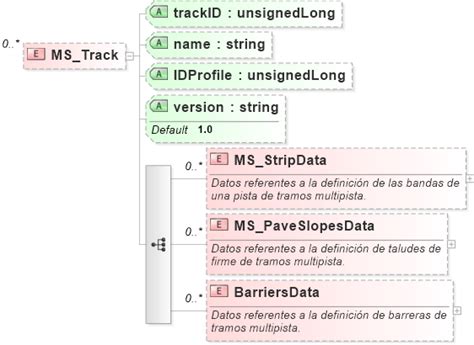 docs for schema item ms track in clip bim xml open interoperable format