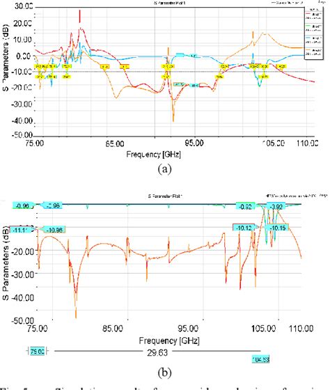 Figure 5 From Computer Aided Design Of Wideband Waveguide Packaging Of Multi Mmic Receiver At W