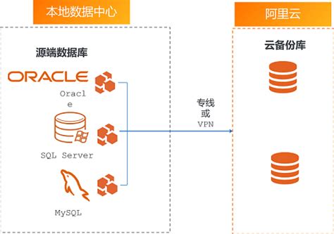 云备份的典型应用场景 云备份 阿里云