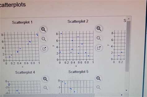 Match These Values Of R With The Accompanying Chegg