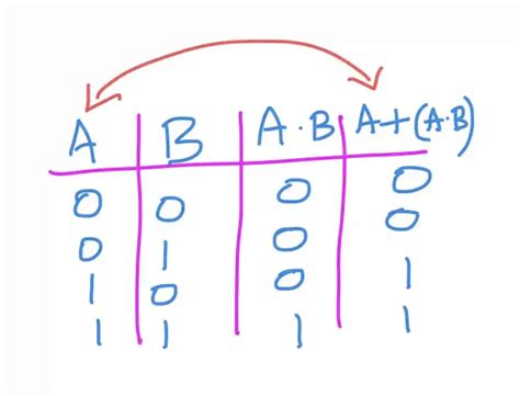 Absorption Law In Boolean Algebra