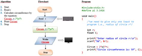 Solved Assignment Problems In C With Algorithm And Flowchart