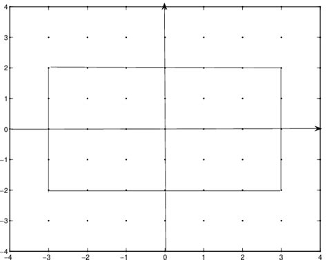 Illustration Of The Generalized Rectangular Truncation Of Z 2 Download Scientific Diagram