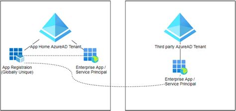 Implementing And Troubleshooting A Custom Azure Policy Definition Step