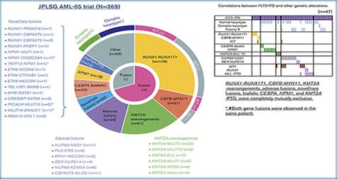 Transcriptome Analysis Paints A Comprehensive Illustration Of The