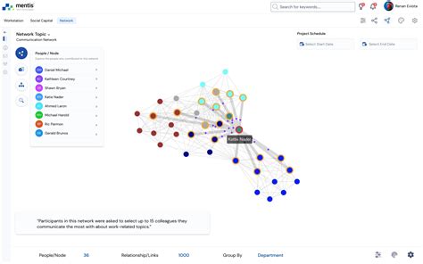 Network Centrality Explore And Influence The Patterns Of Communication