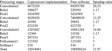 Performance Of Cifar 10 Image Classification Download Scientific Diagram