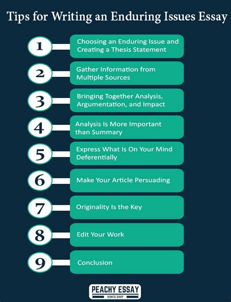 How To Write Enduring Issues Essay