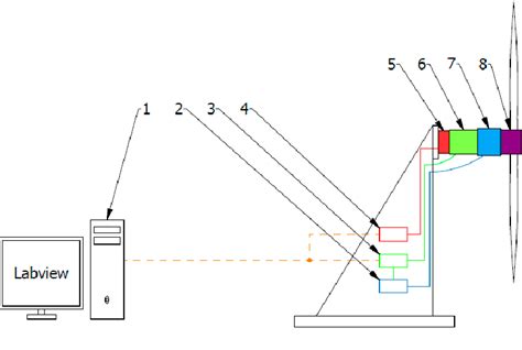 Figure 1 From Variable Pitch Propeller For Uav Experimental Tests Semantic Scholar