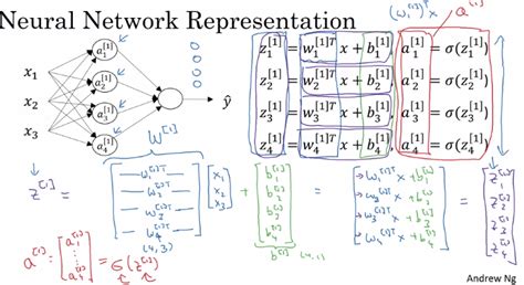 Shallow Neural Network Representation By Dharti Dhami Medium