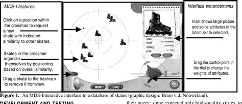 Figure 1 From Exploring A Database Through Interactive Visualised Similarity Scaling Semantic