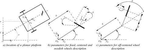 Figure 1 From A Unified Framework For Reactive Control Of Wheeled