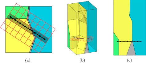 The Rendering Approach Its Goal Is To Determine What Colour To Give