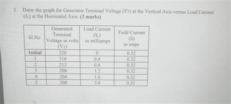 Solved 3 Draw The Graph For Generator Terminal Voltage Vt