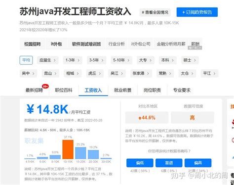 Java编程和web前端哪个发展前景好？ 知乎