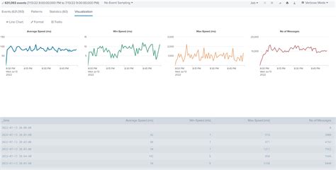Why Is My Line Chart Incomplete Splunk Community