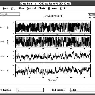 Modal Parameter Identification For Closely Spaced Modes Of Civil Structures Based On An Upgraded