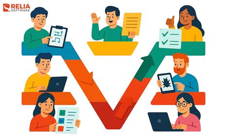 V Model In Software Development Definition And Best Practice