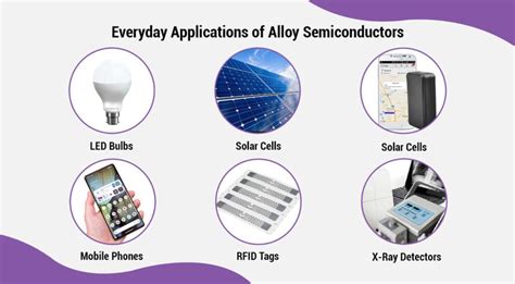 Alloy Semiconductor The Unique Properties And Uses Inquivix Technologies