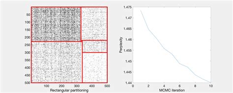 github nttcslab baxter permutation process bayesian nonparametric relational data analysis
