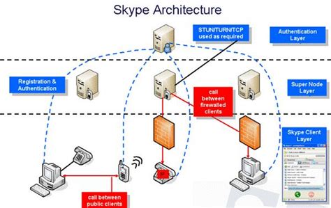 Pankaj Kushwaha On Linkedin Postgresql Architecture Postgresql
