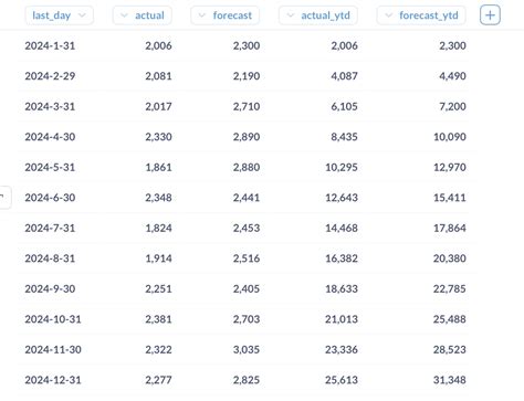 Issues With The X Axis When I Can To Show Data Bug Reports Metabase Discussion