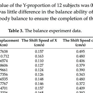 The Balance Experiment Data Download Table