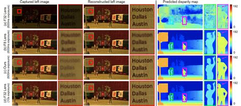 Codedstereo Learned Phase Masks For Large Depth Of Field Stereo