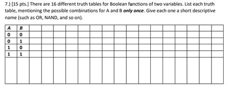 Solved 7 15 Pts There Are 16 Different Truth Tables For Chegg Com