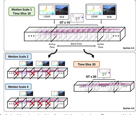 Figure 1 From Unleashing The Temporal Potential Of Stereo Event Cameras For Continuous Time 3d