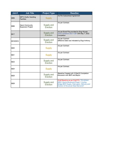 turnover files notes pdf