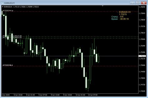 Ae Marketinfo Full Indicator Buy Trading Indicator For Metatrader 4