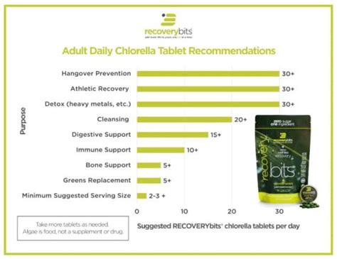 Recoverybits® Chlorella Tablets Cryoboost